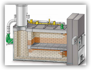 Human & Pet Cremation Chambers - Crematory Manufacturer